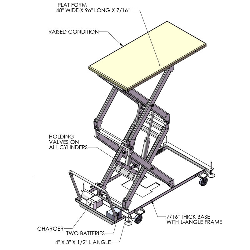 Goliath Push Around Contractor Load Lifter – Superlift Material Handling