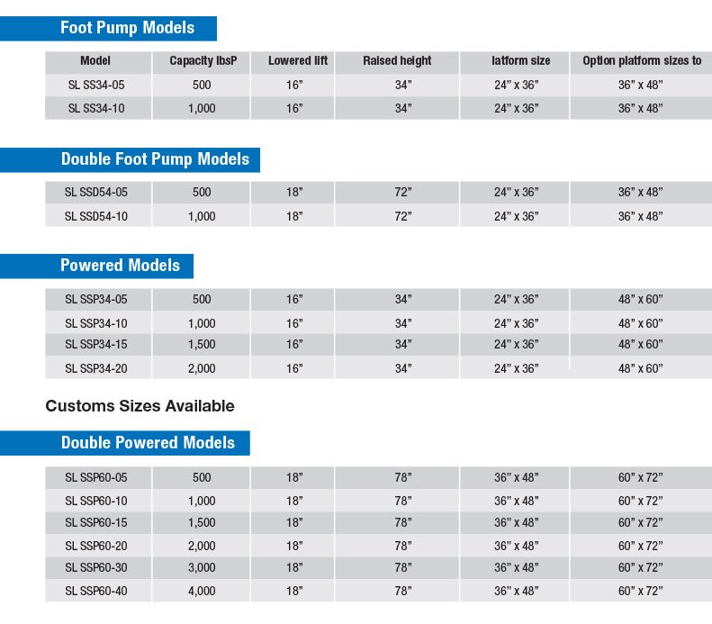 Stainless Steel CleanRoom Portable Lift Tables – Superlift Material ...