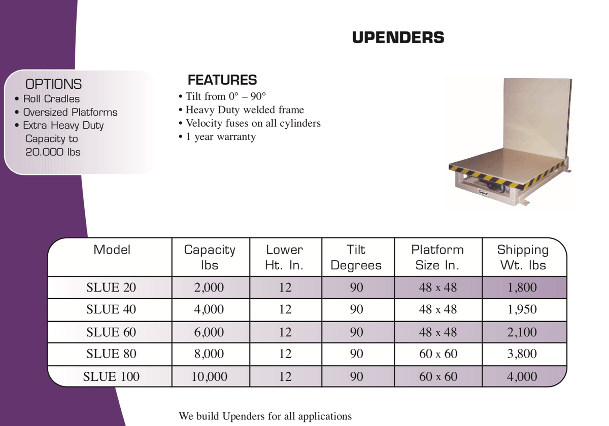Heavy Duty Upender – Superlift Material Handling