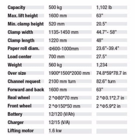 Semi-Automatic Paper Roll Lifter and Rotator – Superlift Material Handling