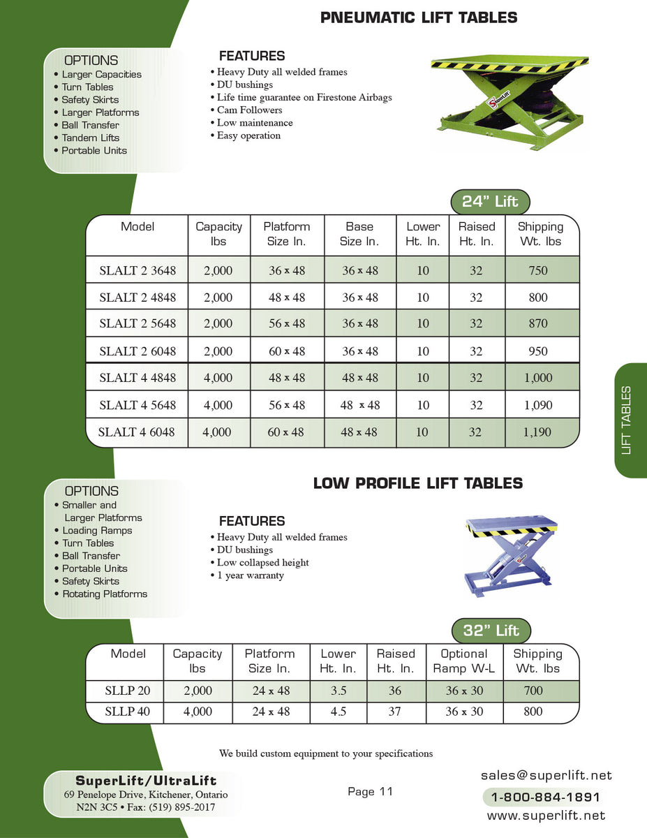 Low Profile Lift Table – Superlift Material Handling