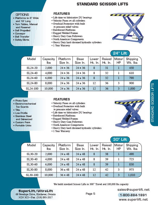 Standard Scissor Lifts – Superlift Material Handling